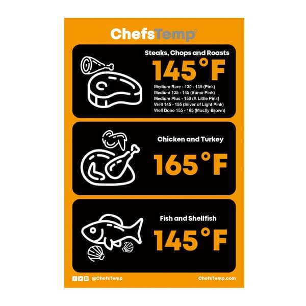ChefsTemp Meat Temperature Chart Magnet - ChefsTemp