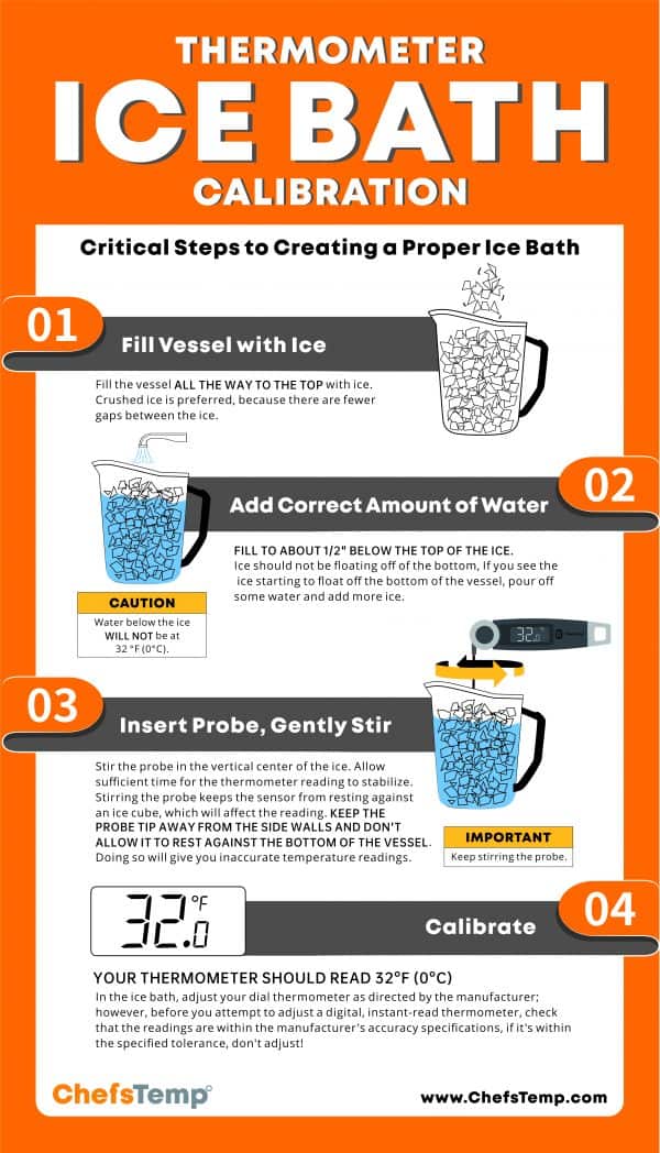 How To Create A Properly Made Ice Bath? - ChefsTemp