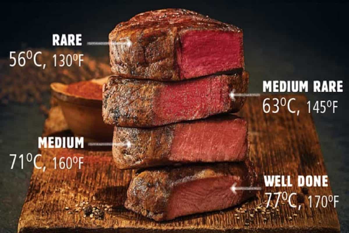 How Best To Know Your Steak Temperature | ChefsTemp
