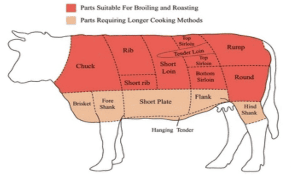 How To Have Well-cooked Meat | ChefsTemp