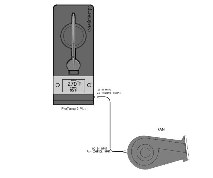 Breezo Temperature Control Fan | ChefsTemp