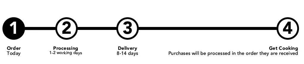 ProTemp S1 Smart Grill Guage Thermometer Hub | ChefsTemp